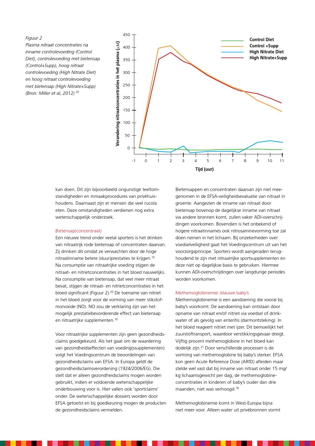 Factsheet Nitraat en nitraatrijke groente by Voedingscentrum - Issuu