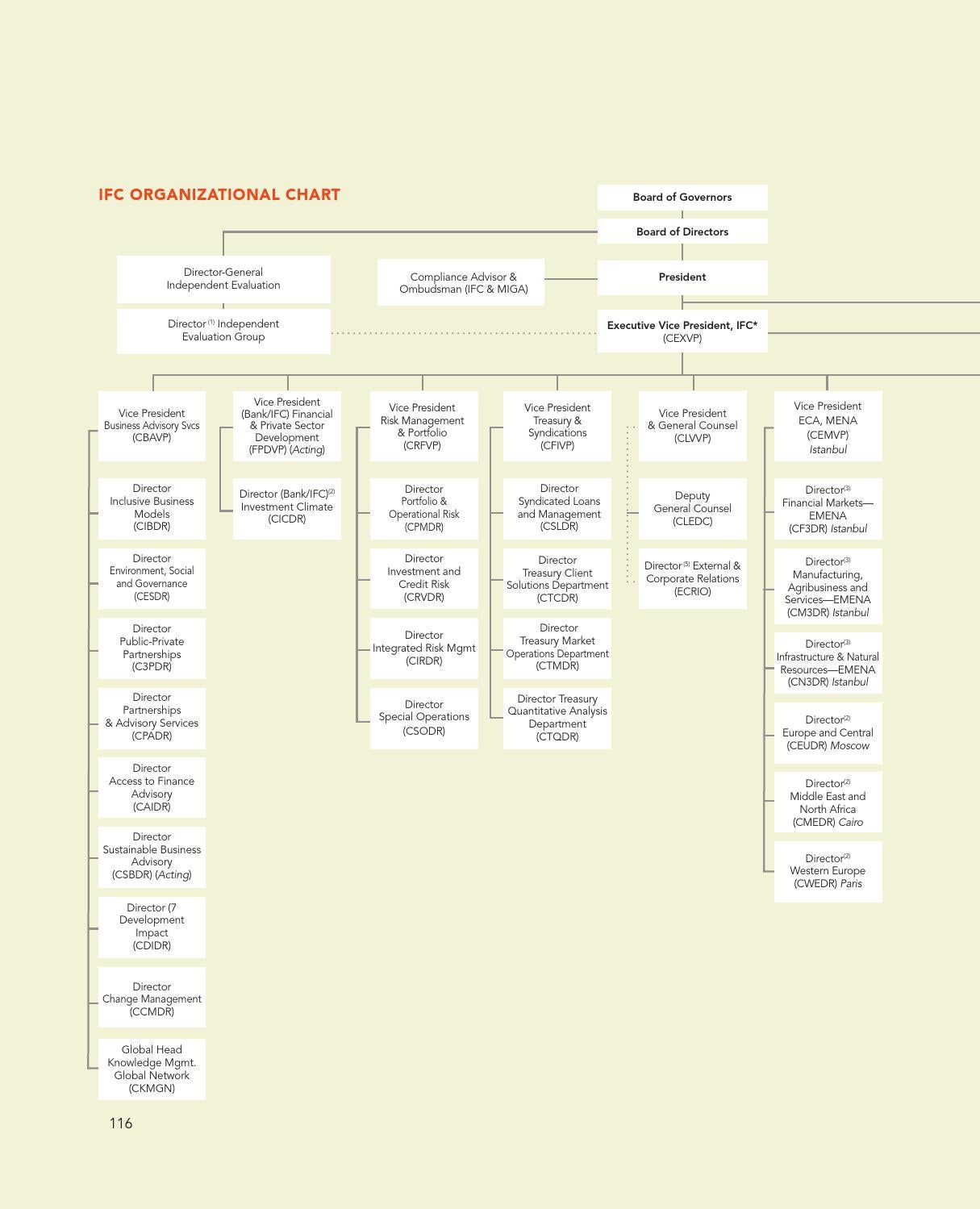 The World Bank Group A to Z by World Bank Group Publications - Issuu