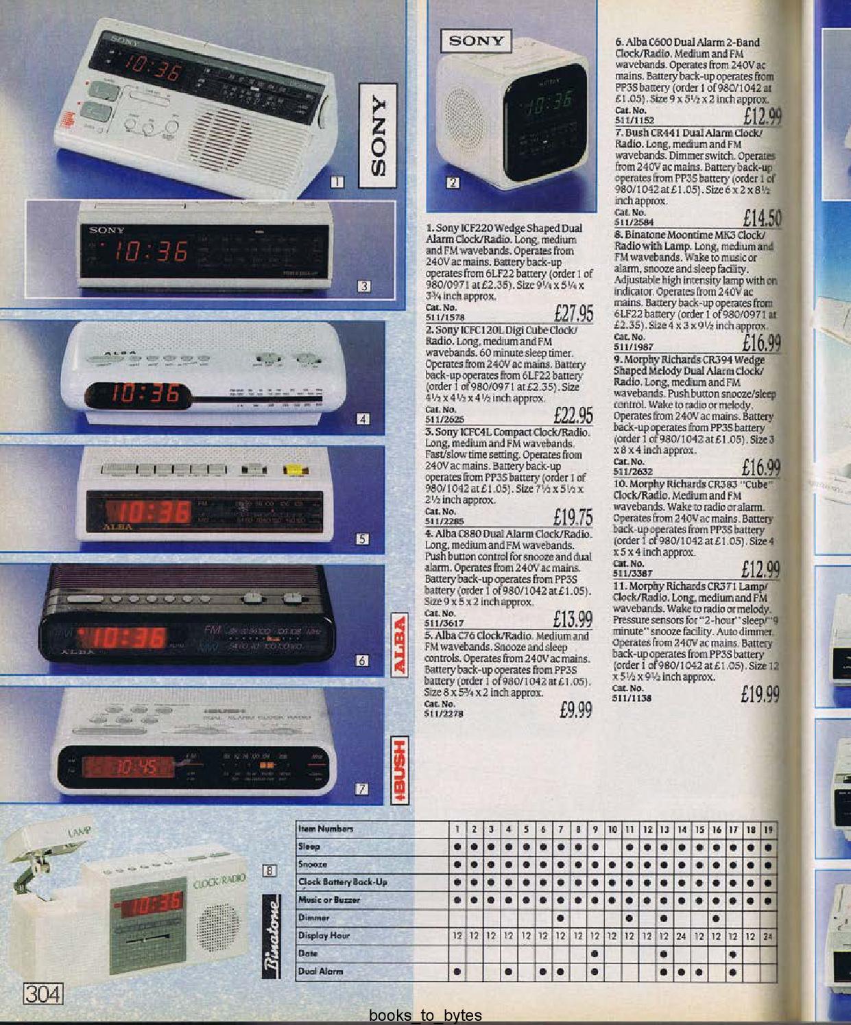 Argos No.33 1990 Spring/Summer by Retromash - Issuu