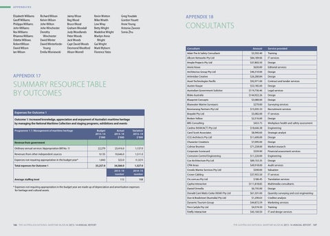 Australian National Maritime Museum Annual Report 2013-2014 by ...