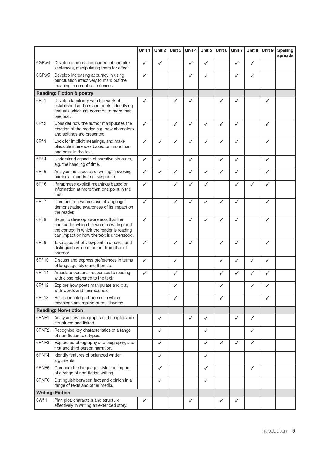 preview-cambridge-primary-english-teacher-s-resource-book-6-by-cambridge-university-press