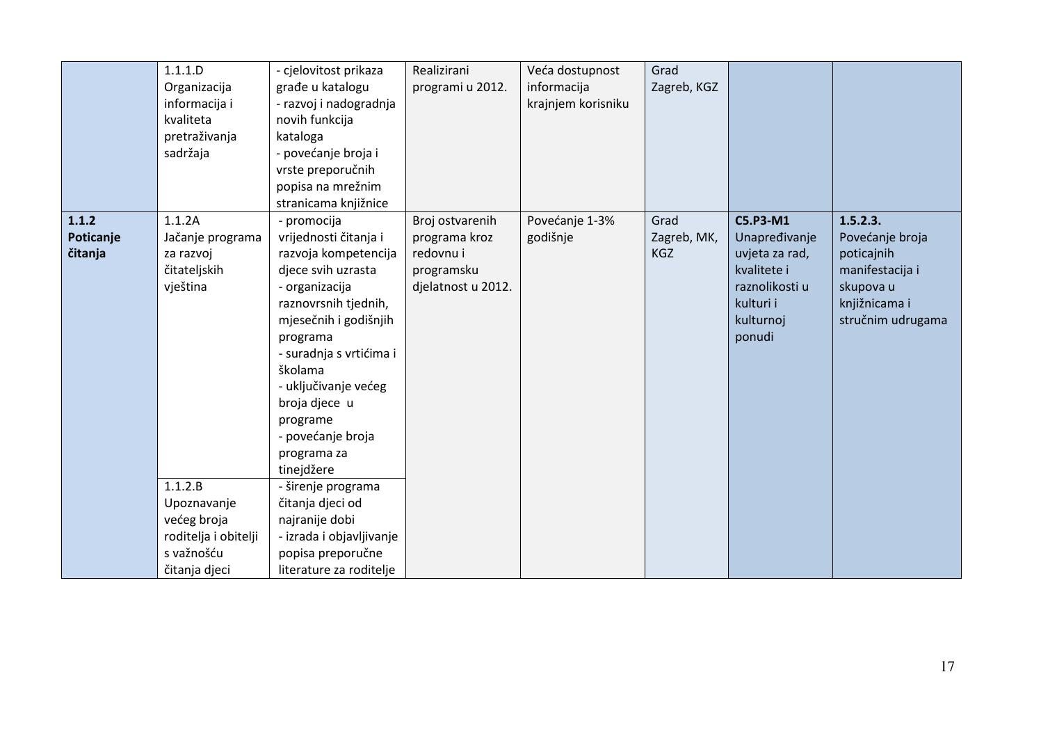 Strateški plan Knjižnica grada Zagreba 2014. - 2020. by Knjižnice grada ...
