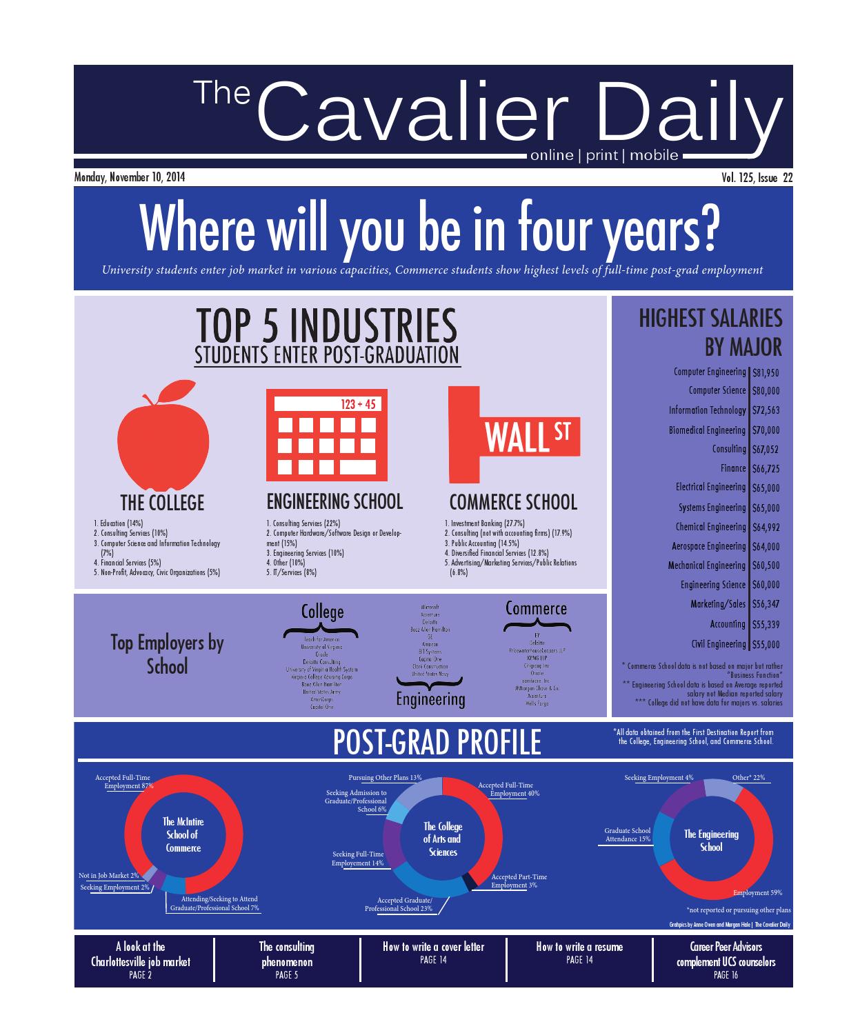 Monday, November 10, 2014 by The Cavalier Daily - Issuu