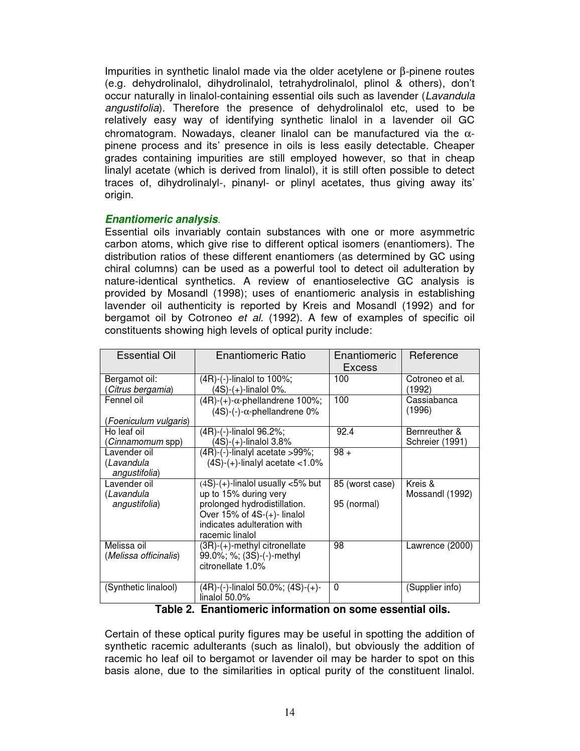 The Adulteration of Essential Oils by American College of Healthcare ...