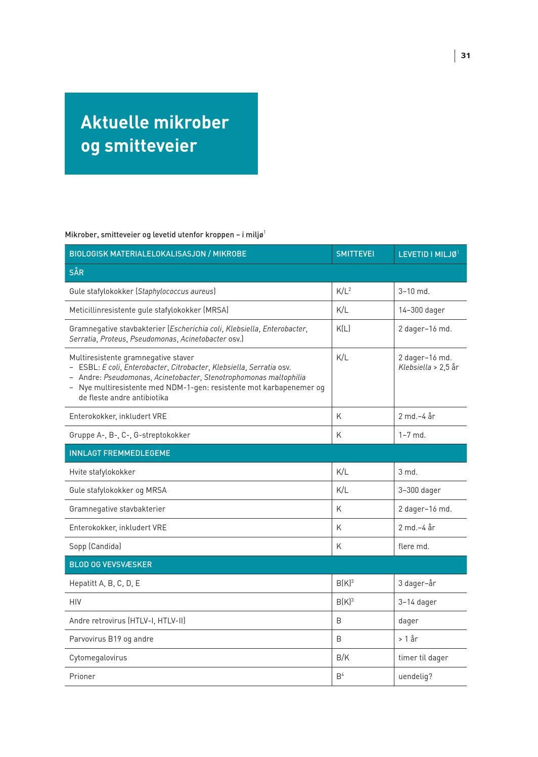Håndbok i hygiene og smittevern for sykehus by Fagbokforlaget - Issuu