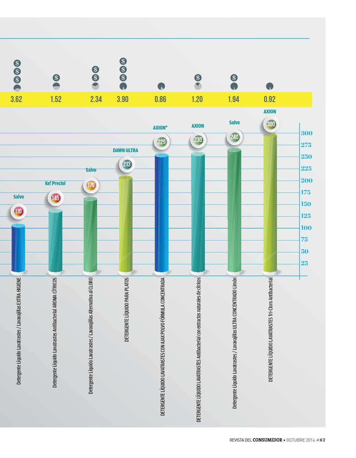 Rc452 laboratorio 2 by PROFECO - Issuu