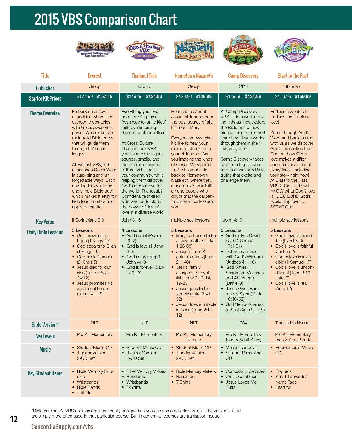 2015 VBS Guide - ConcordiaSupply.com by Danny B - Issuu