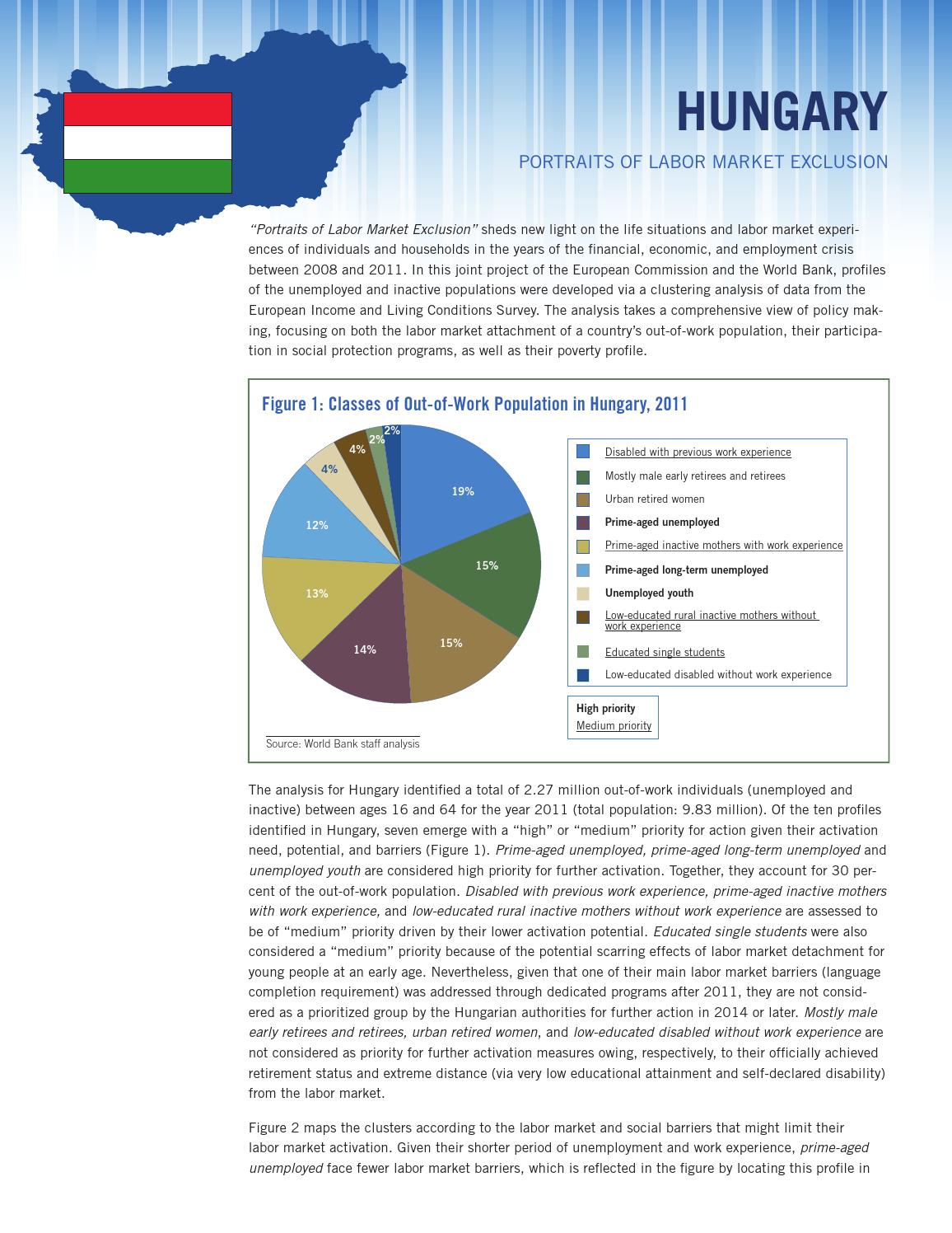 Country Brief - Hungary by World Bank in Europe & Central Asia - Issuu