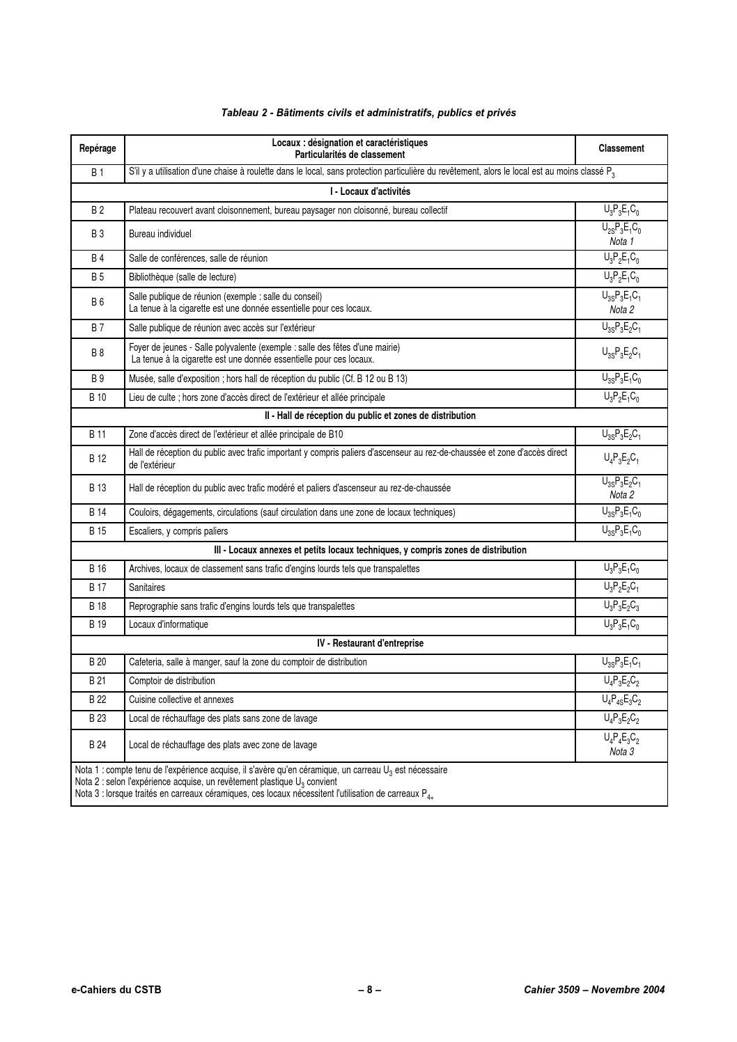 Cahier 3509 du cstb classement upec des locaux by Weber - Issuu