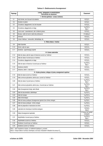 Cahier 3509 du cstb classement upec des locaux by Weber - Issuu