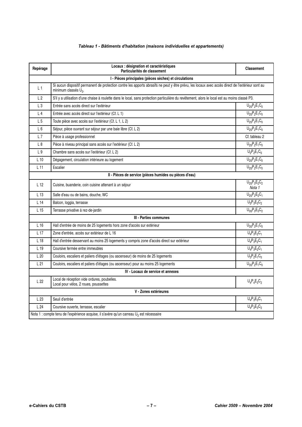 Cahier 3509 du cstb classement upec des locaux by Weber - Issuu