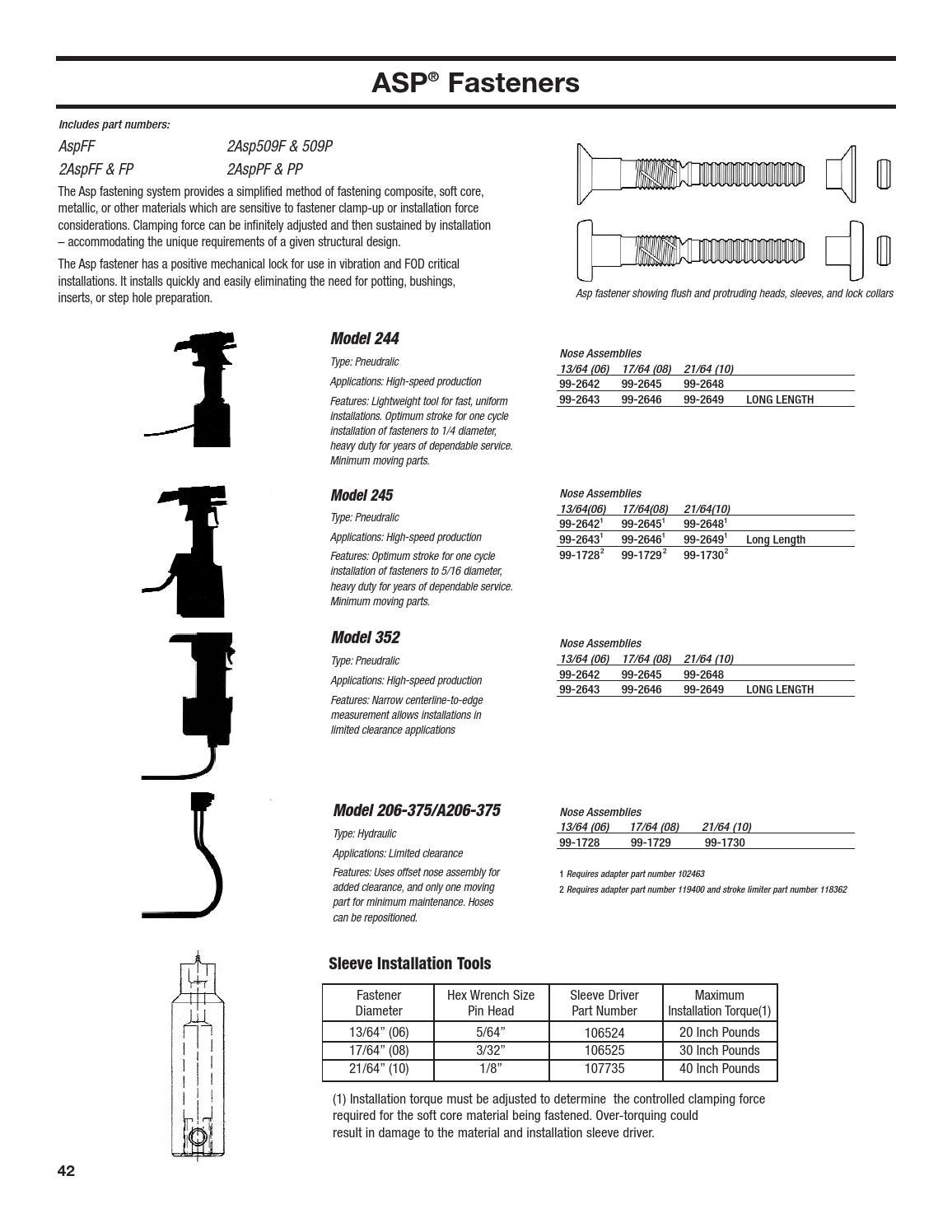 AFT OnlineTooling Catalogue by AFT Applied Fasteners and Tooling - Issuu