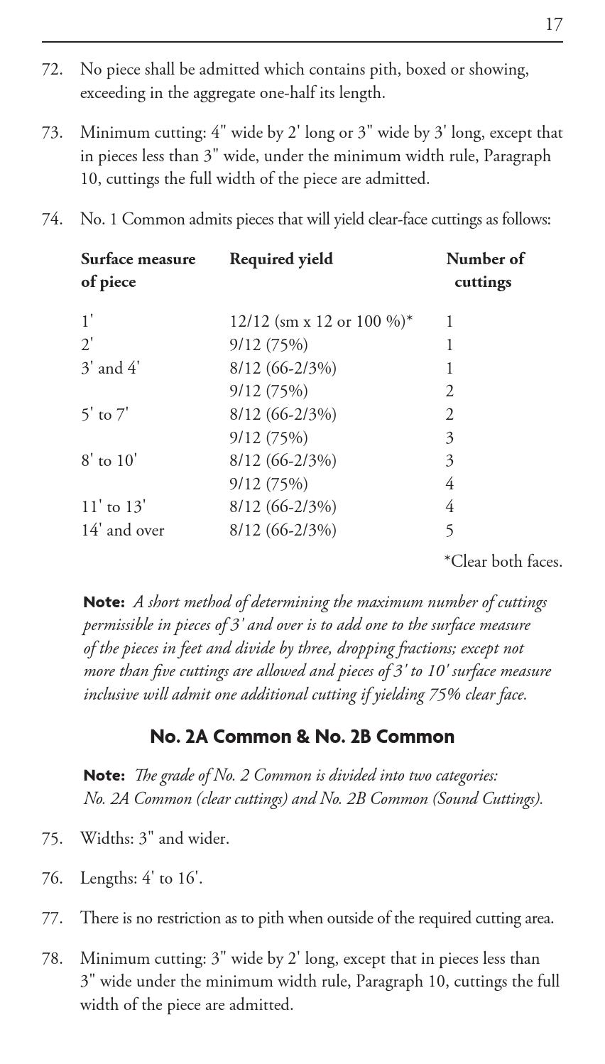 NHLA Rules Book 2015 by National Hardwood Lumber Association - Issuu