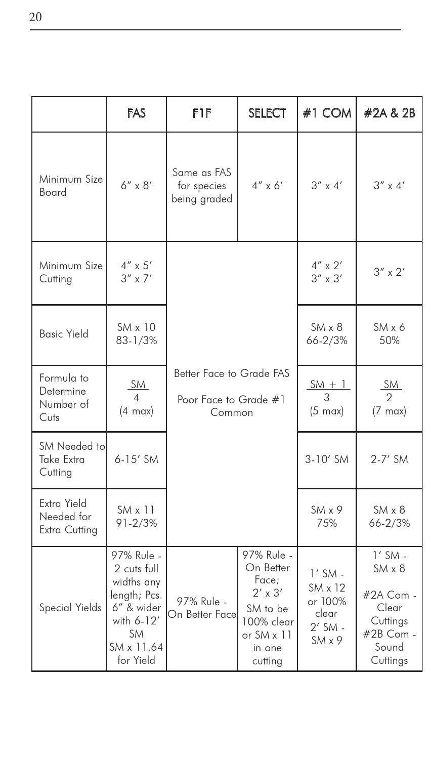 NHLA Rules Book 2015 by National Hardwood Lumber Association - Issuu