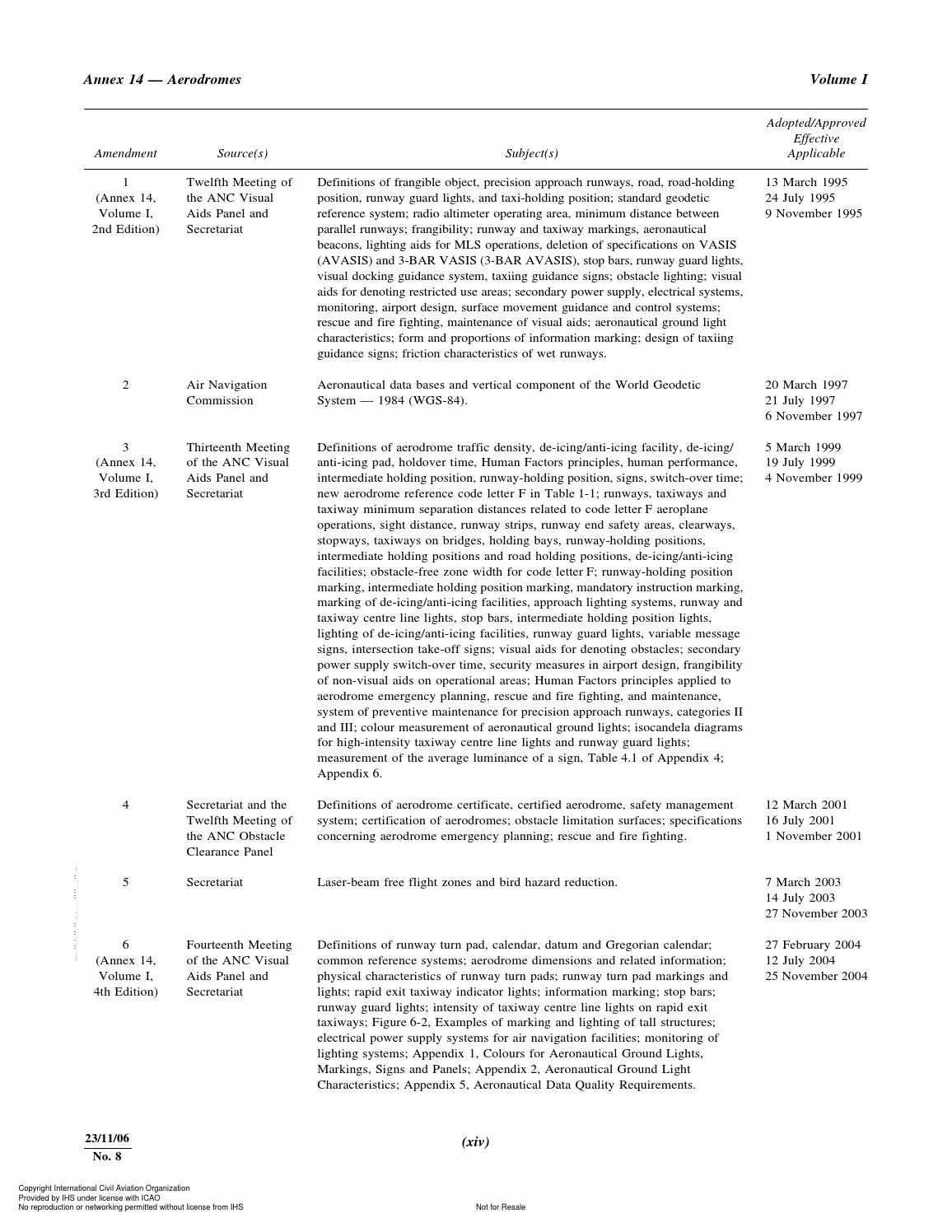 ICAO Annex 14 vol.I by Igli Larashi - Issuu