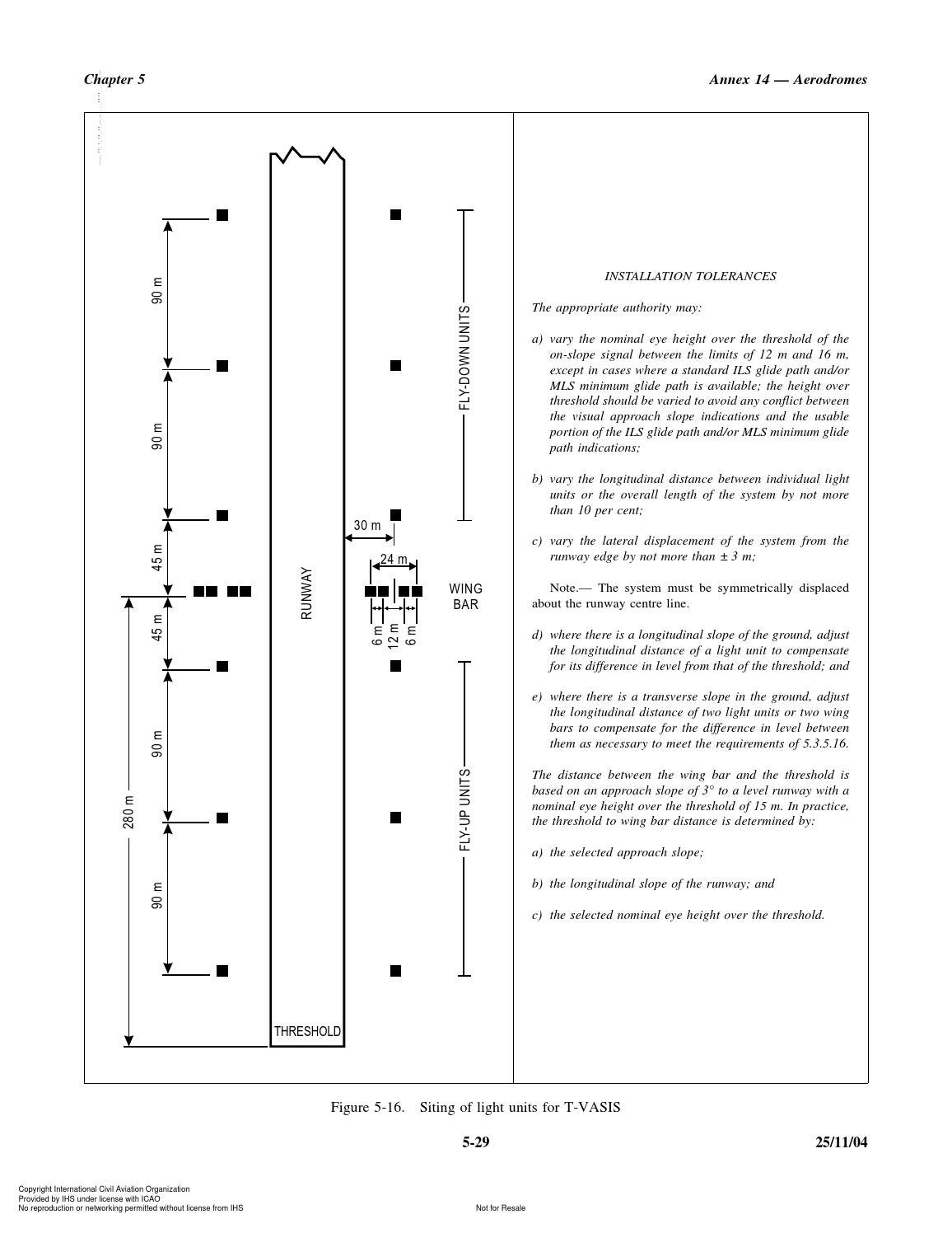 ICAO Annex 14 Vol I By Igli Larashi Issuu icao-annex-14-vol-i-by-igli-larashi-issuu