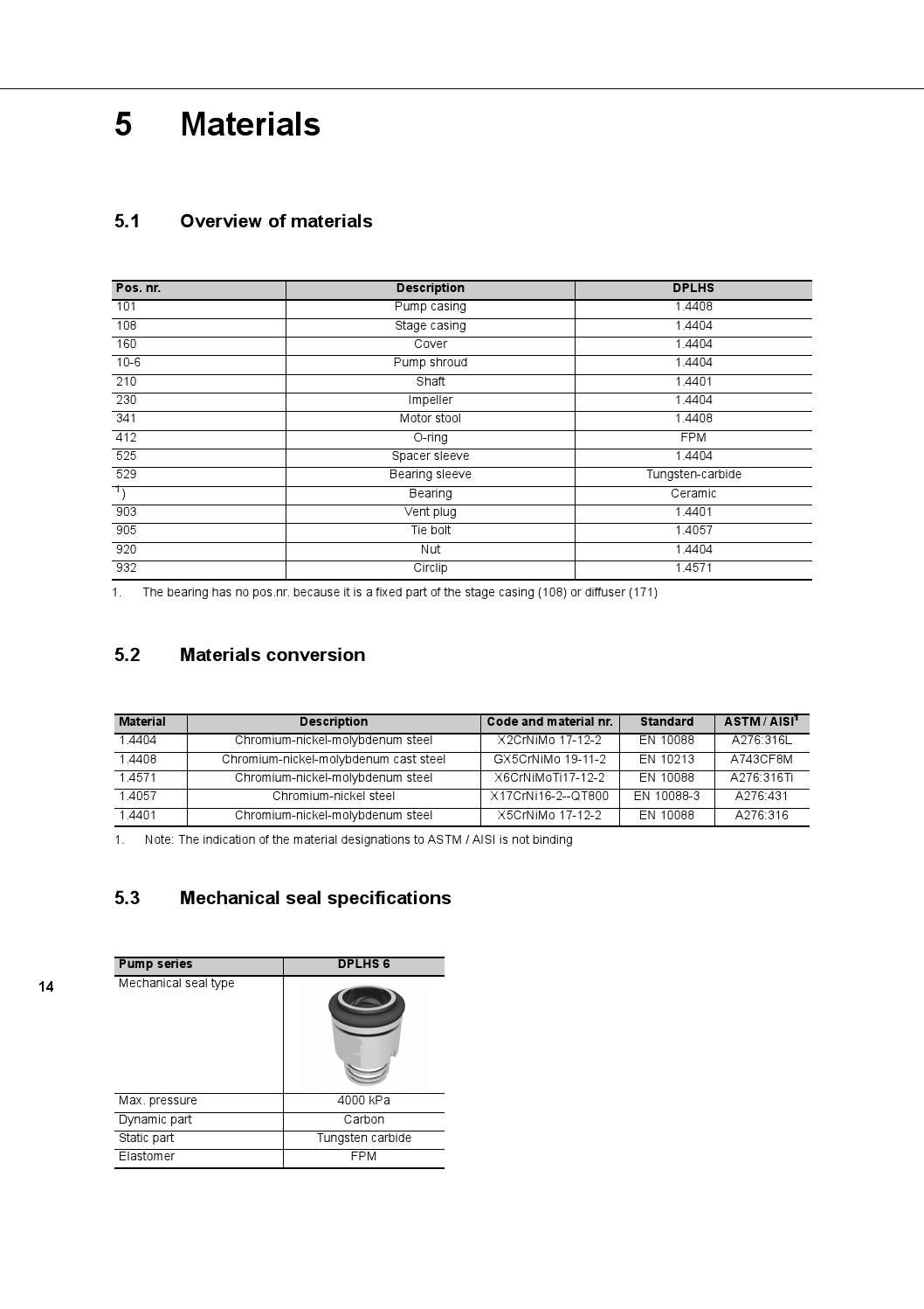 DPLHS 6 vertical multistage pumps - technical data dp pumps by ...