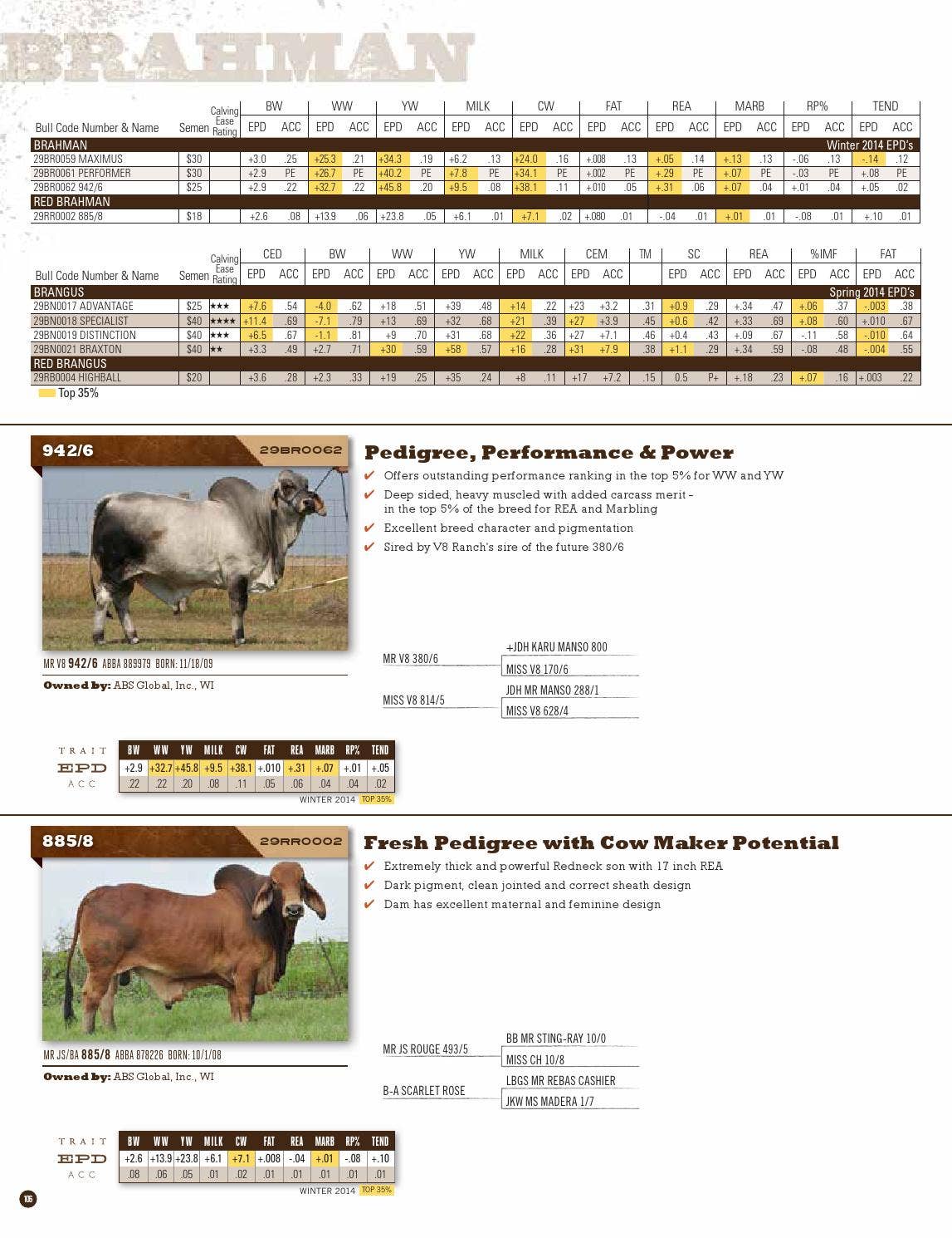 ABS Beef Sire Directory Spring 2015 by ABS Global, Inc. - Issuu