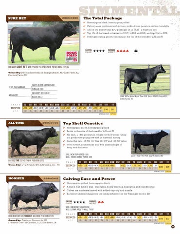 ABS Beef Sire Directory Spring 2015 by ABS Global, Inc. - Issuu