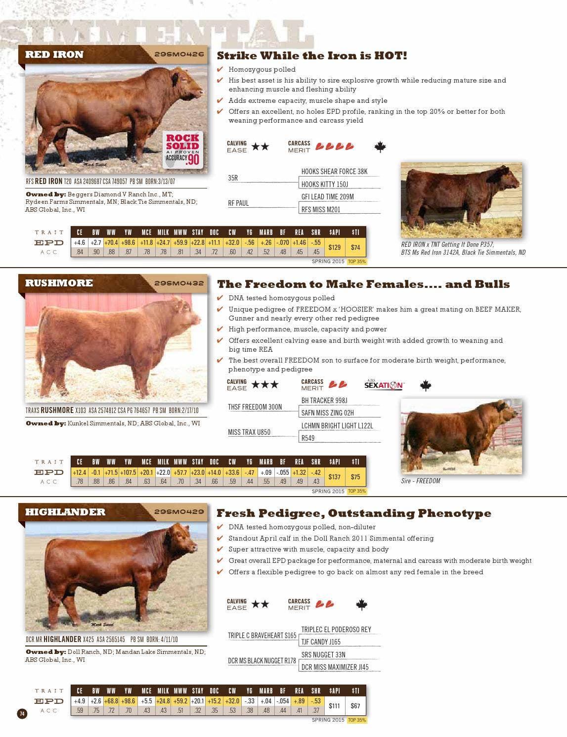 ABS Beef Sire Directory Spring 2015 by ABS Global, Inc. - Issuu