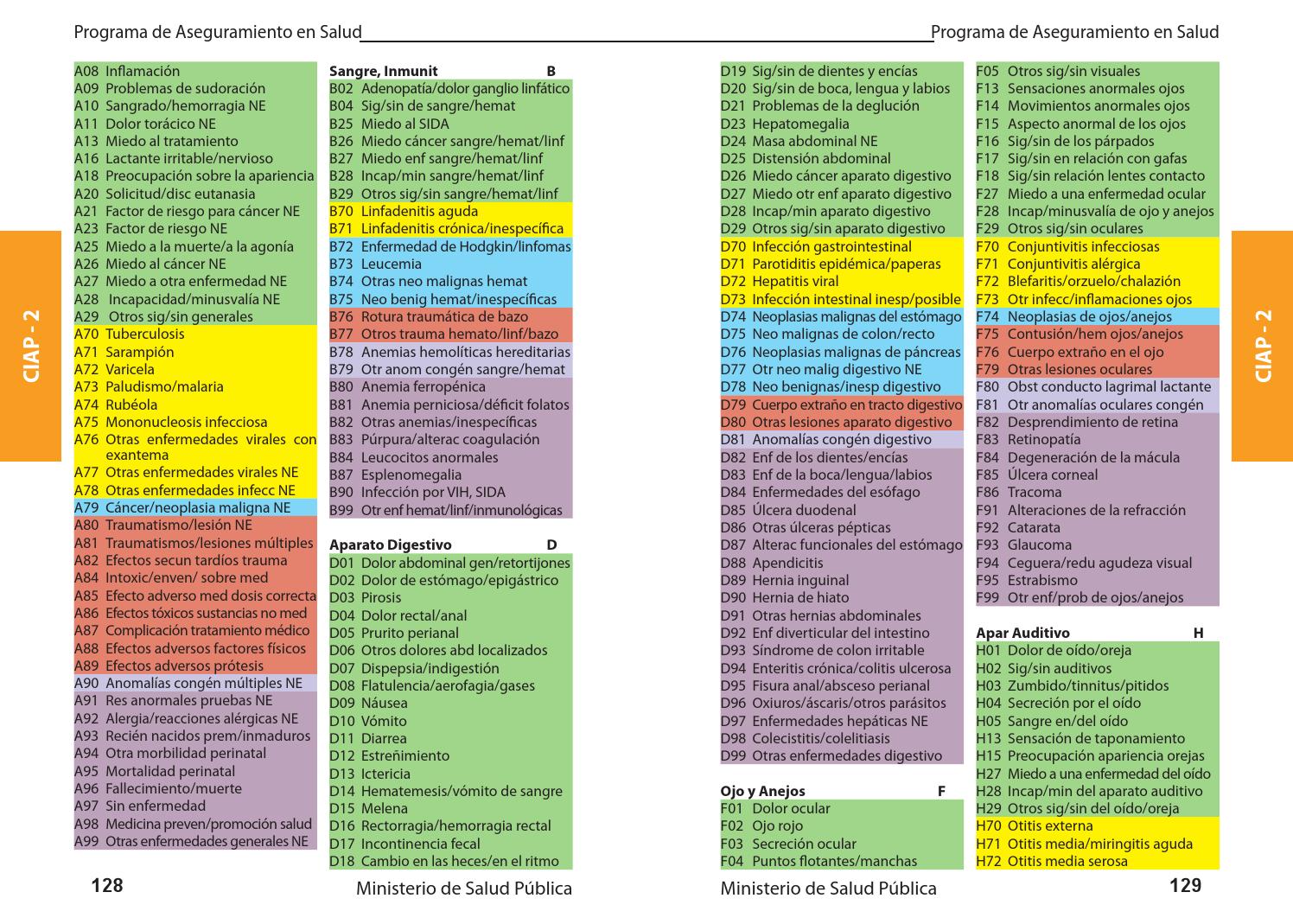 Codificacion internacional de enfermedades CIE10 by OBSTETRA A. MORALES ...