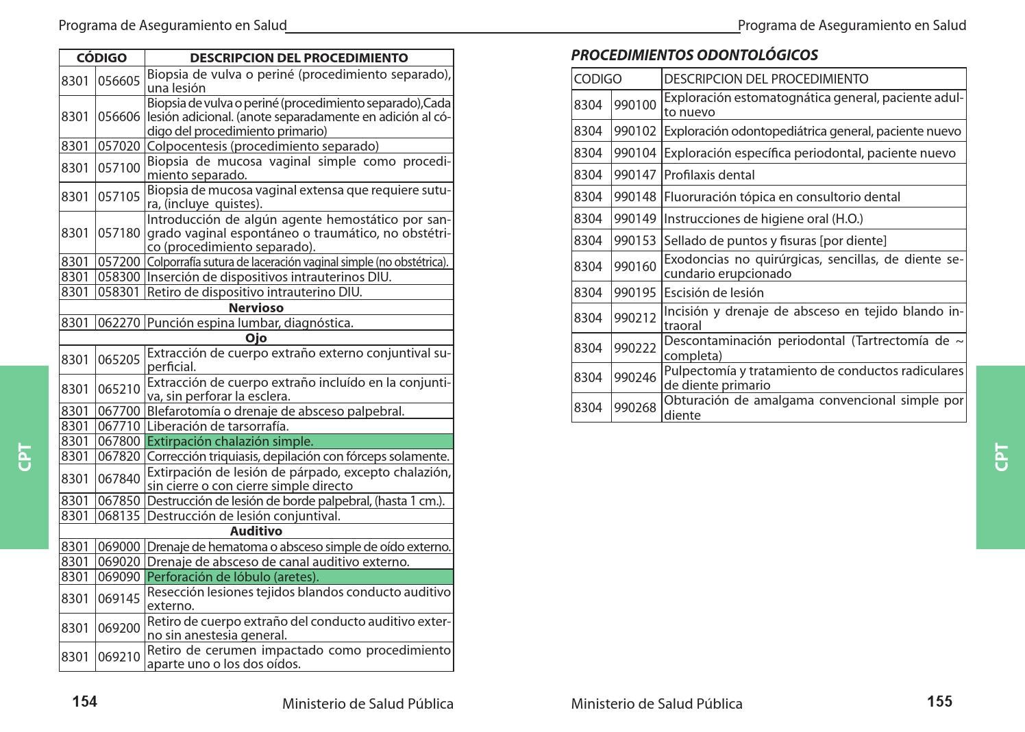 Codificacion internacional de enfermedades CIE10 by OBSTETRA A. MORALES ...