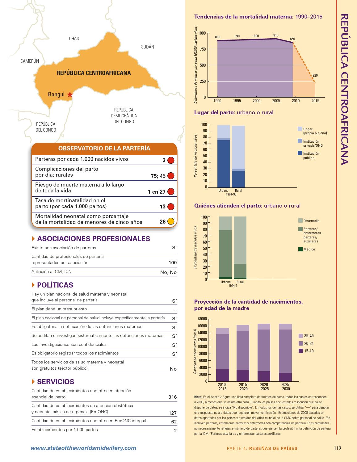 El estado de las parteras en el mundo 2011 by OBSTETRA A. MORALES - Issuu