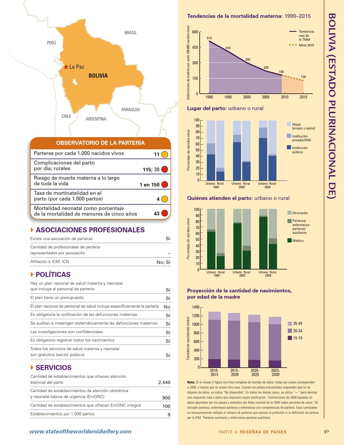 El estado de las parteras en el mundo 2011 by OBSTETRA A. MORALES - Issuu