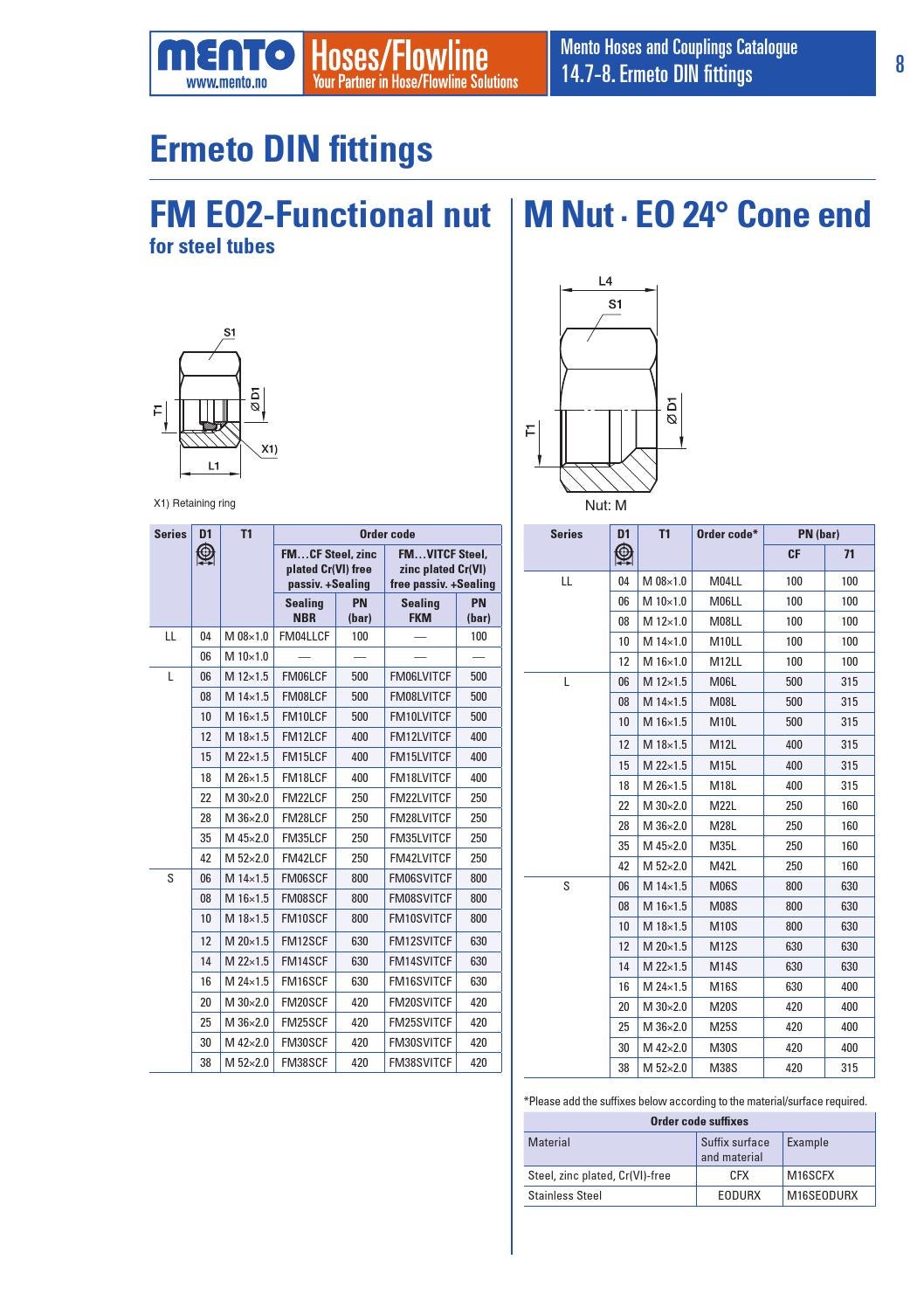 14-7 ERMETO DIN FITTINGS by Mento-AS - Issuu