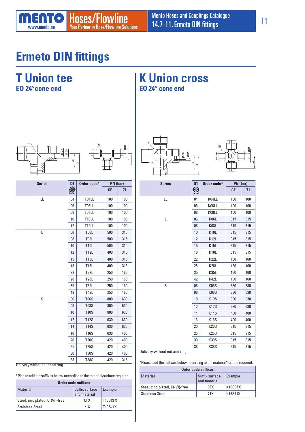 14-7 ERMETO DIN FITTINGS by Mento-AS - Issuu