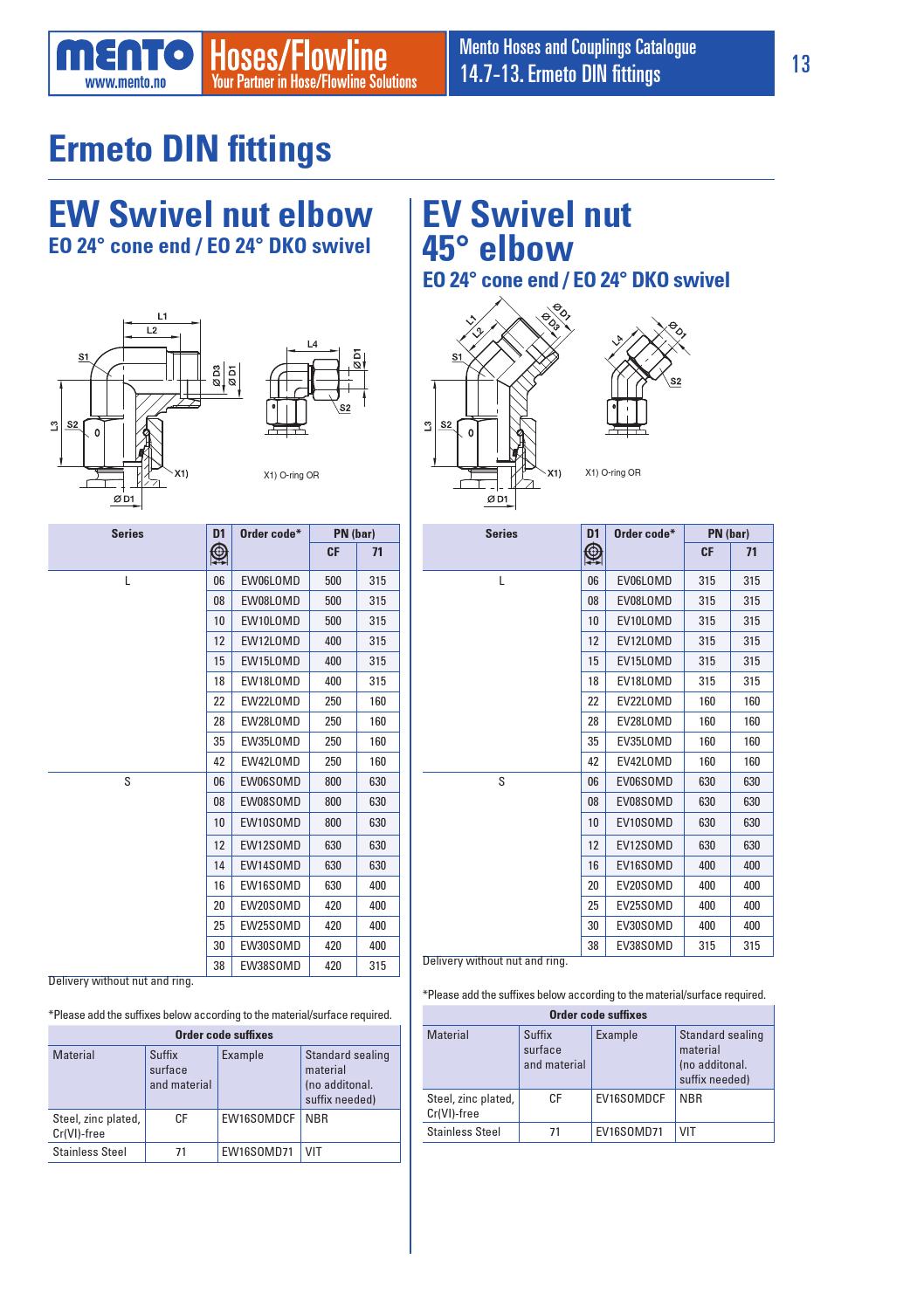 14-7 ERMETO DIN FITTINGS by Mento-AS - Issuu