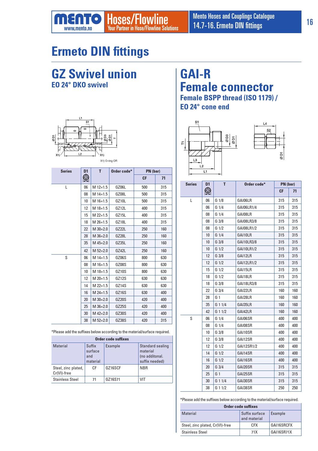 14-7 ERMETO DIN FITTINGS by Mento-AS - Issuu