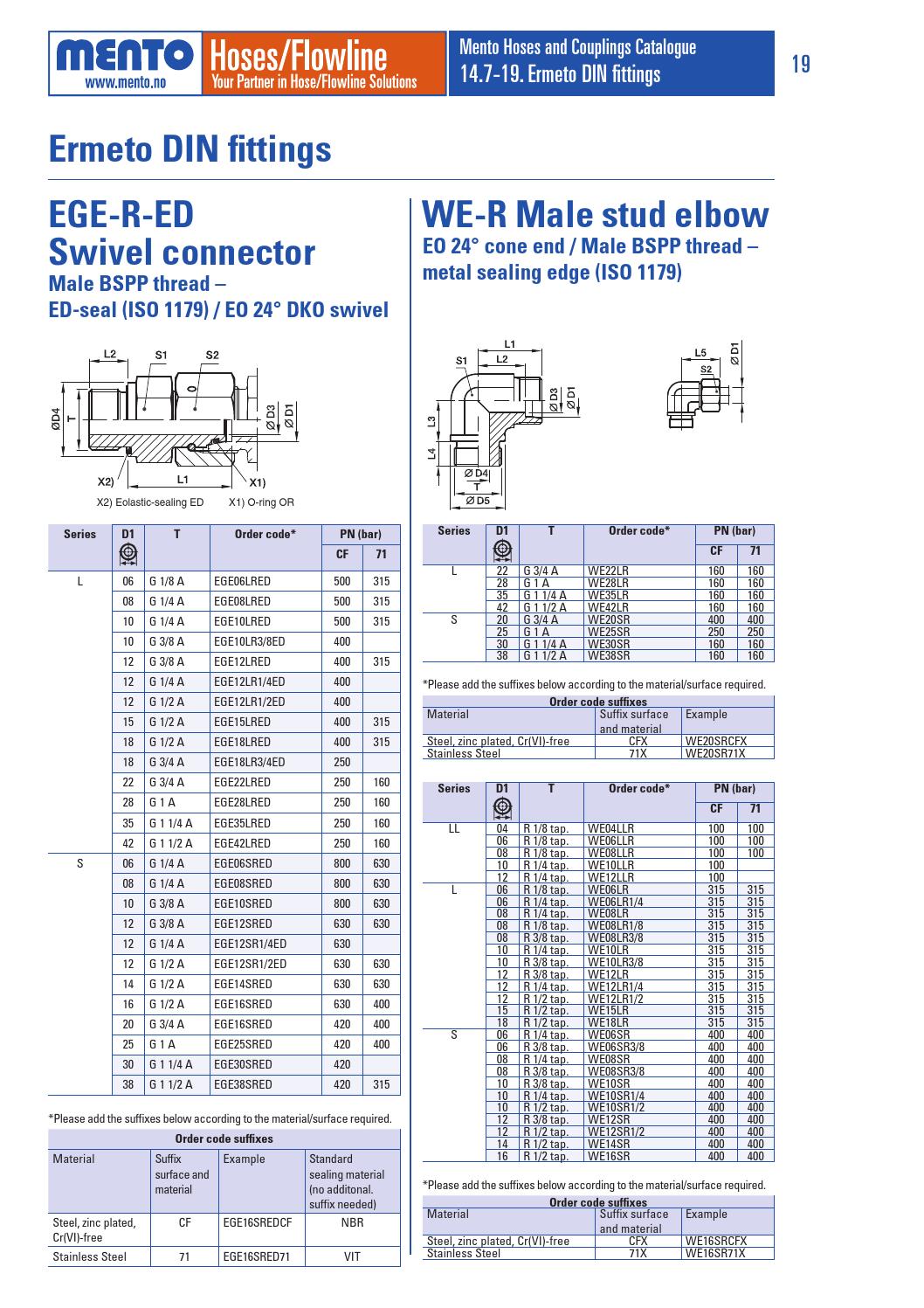 14-7 ERMETO DIN FITTINGS by Mento-AS - Issuu