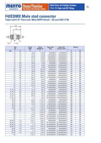 14.3 TRIPLE LOK/JIC FITTINGS by Mento-AS - Issuu