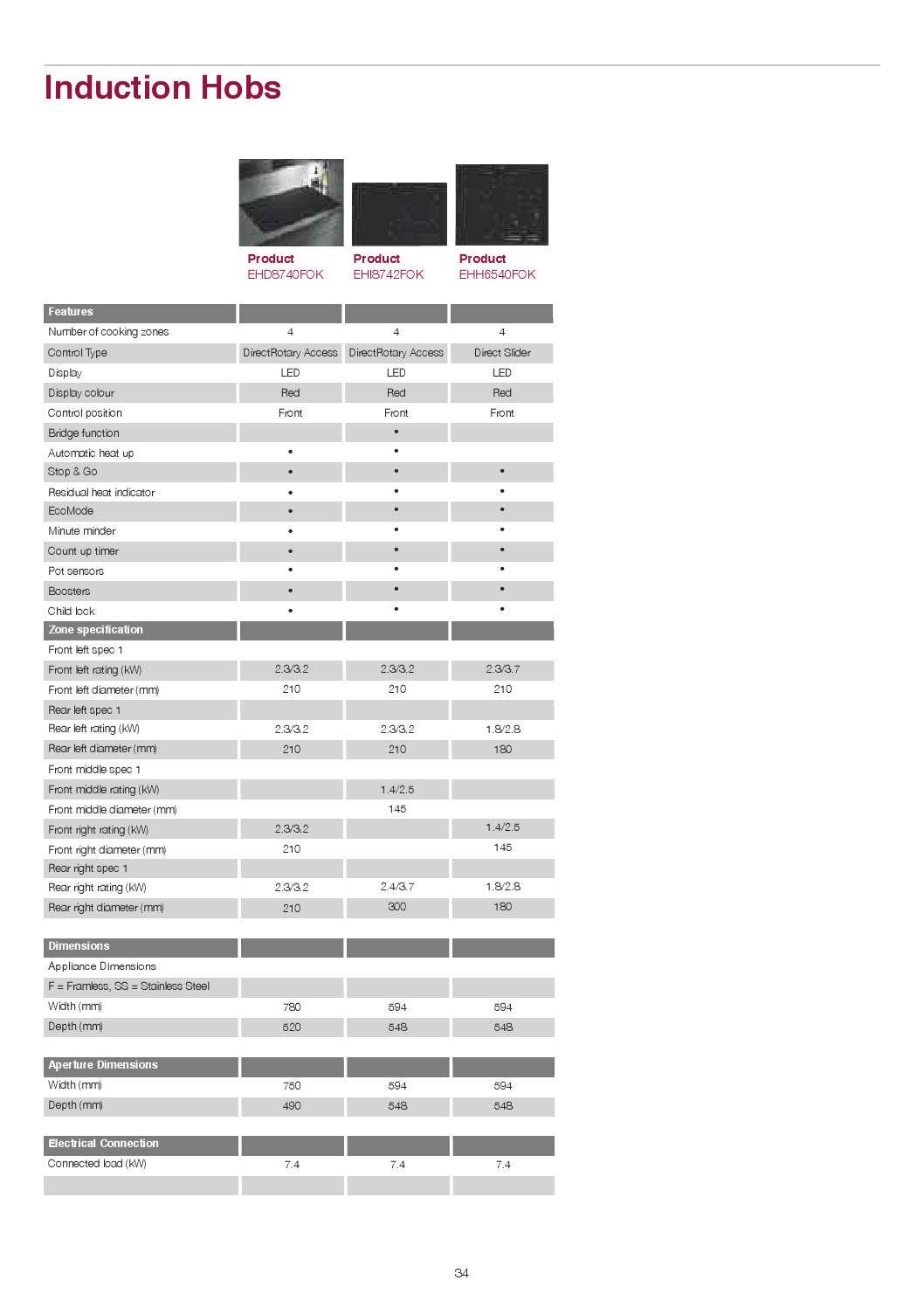 Electrolux brochure by Kernohan Distribution - Issuu