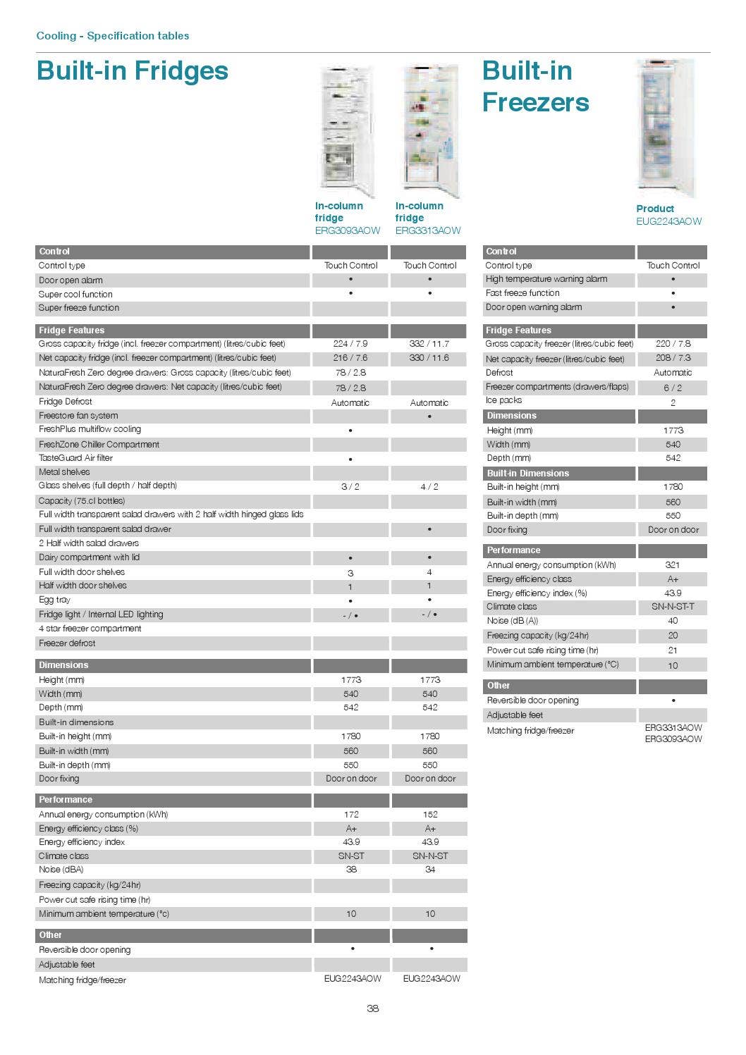 Electrolux brochure by Kernohan Distribution - Issuu