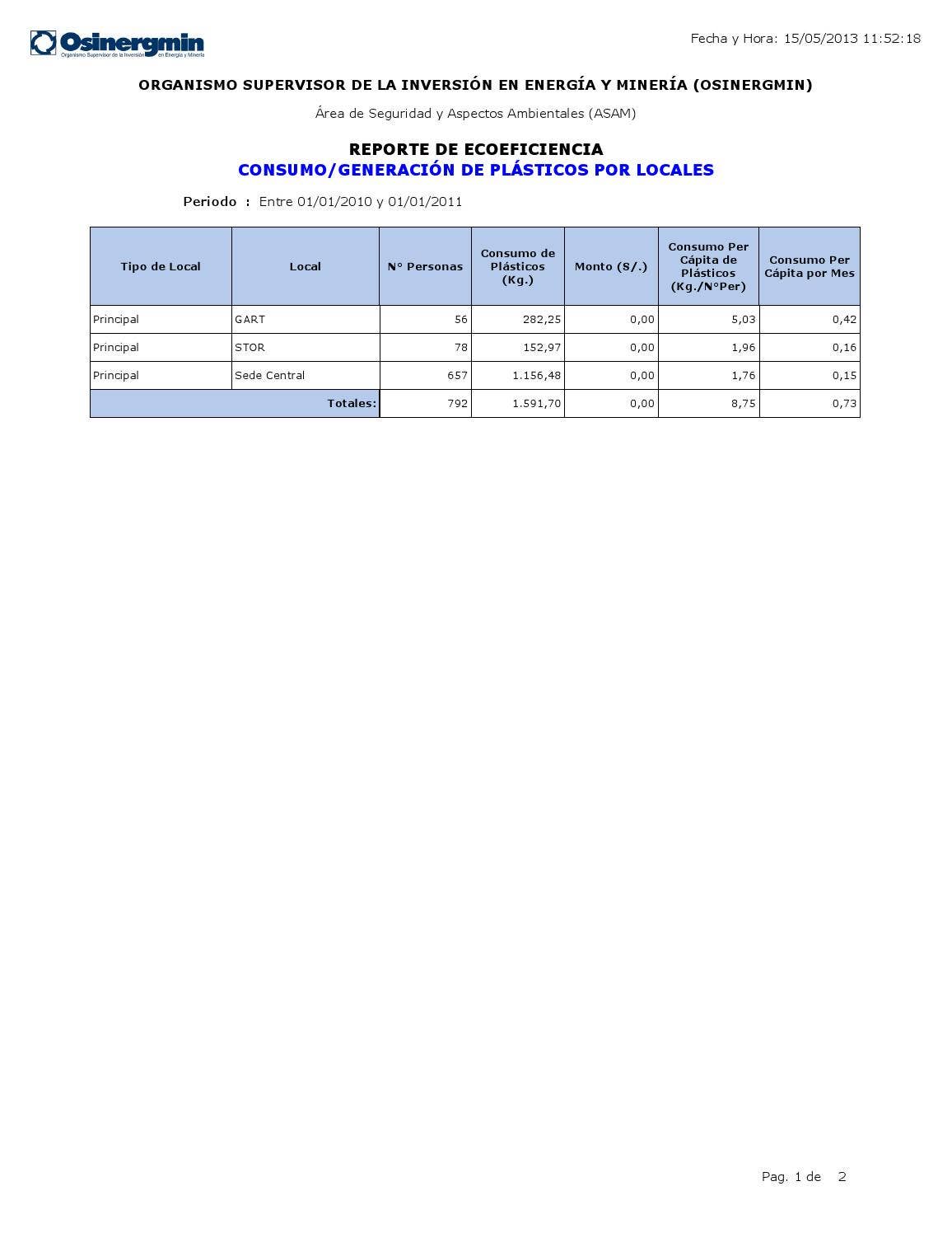Reporte consumo plastico by Osinergmin - Issuu