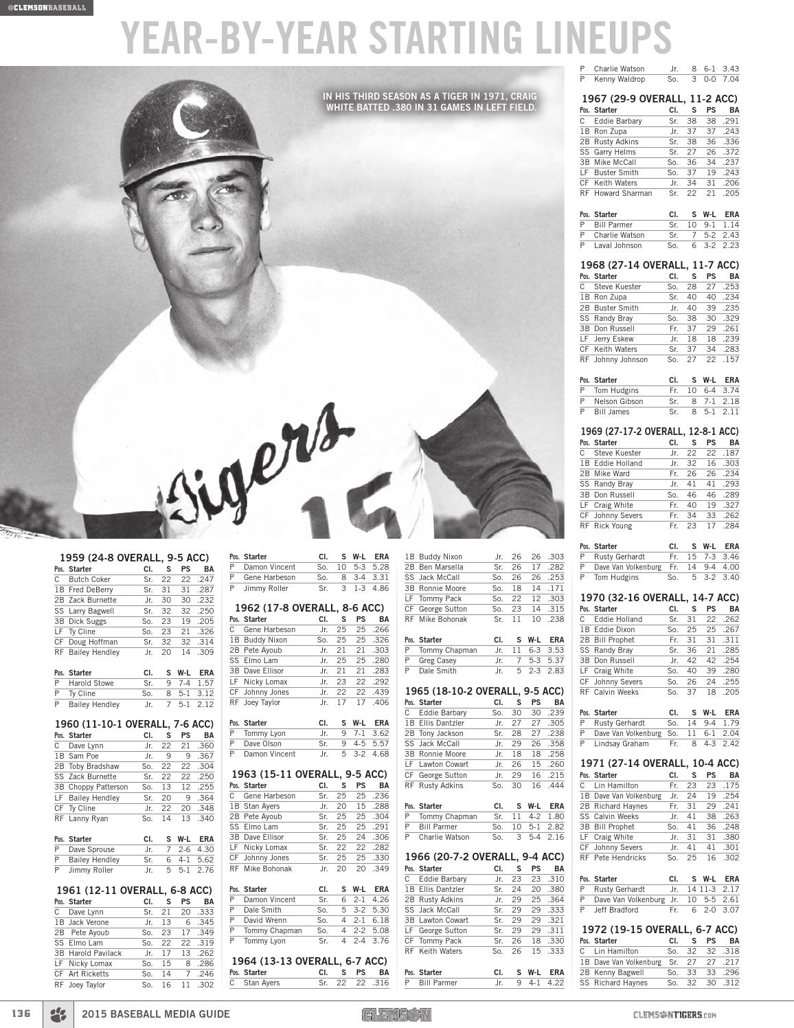 2015 Clemson Baseball Media Guide by Clemson Tigers - Issuu