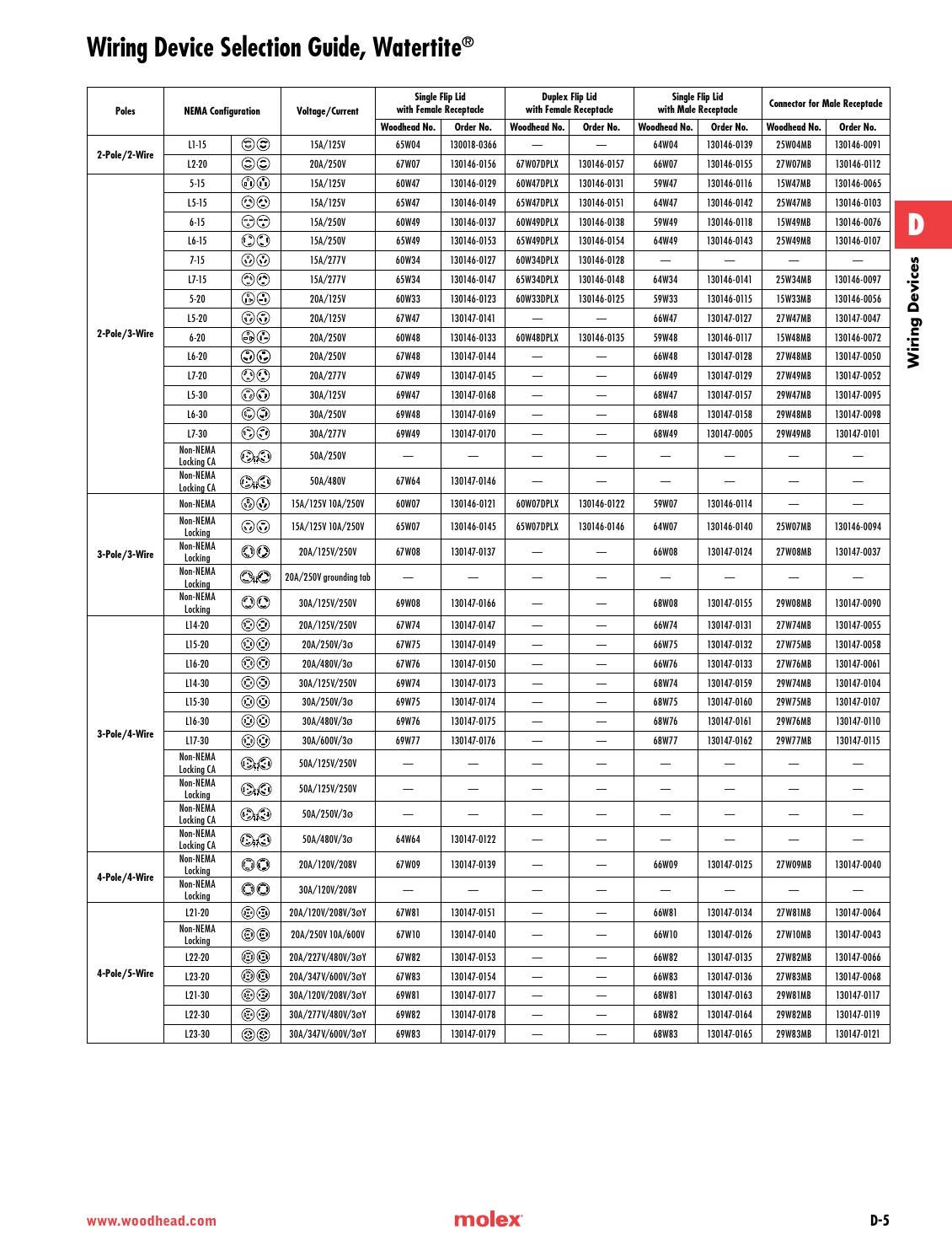 Woodhead® product catalog 37 - Molex by Molex - Issuu