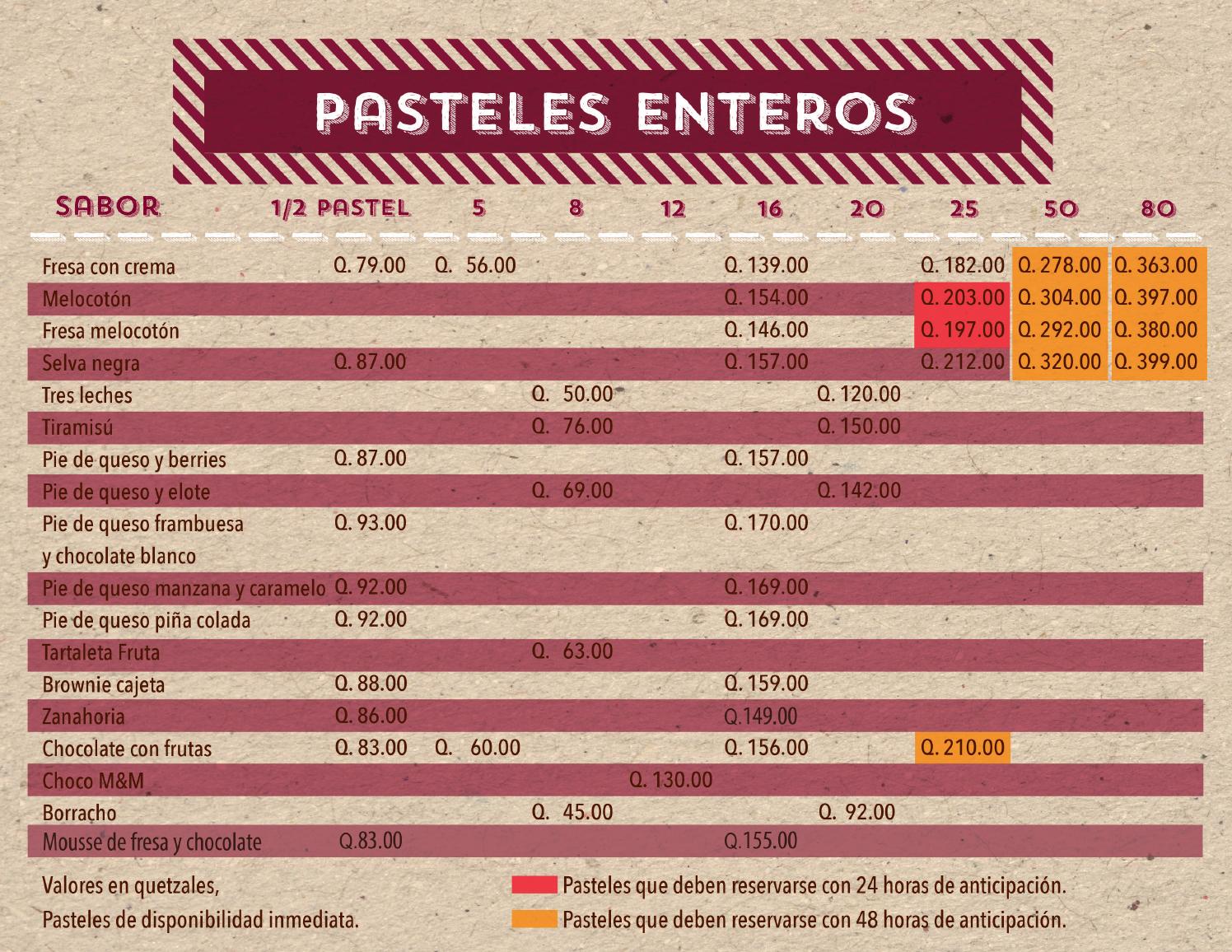 Pasteles Patsy by Patsy Guatemala - Issuu