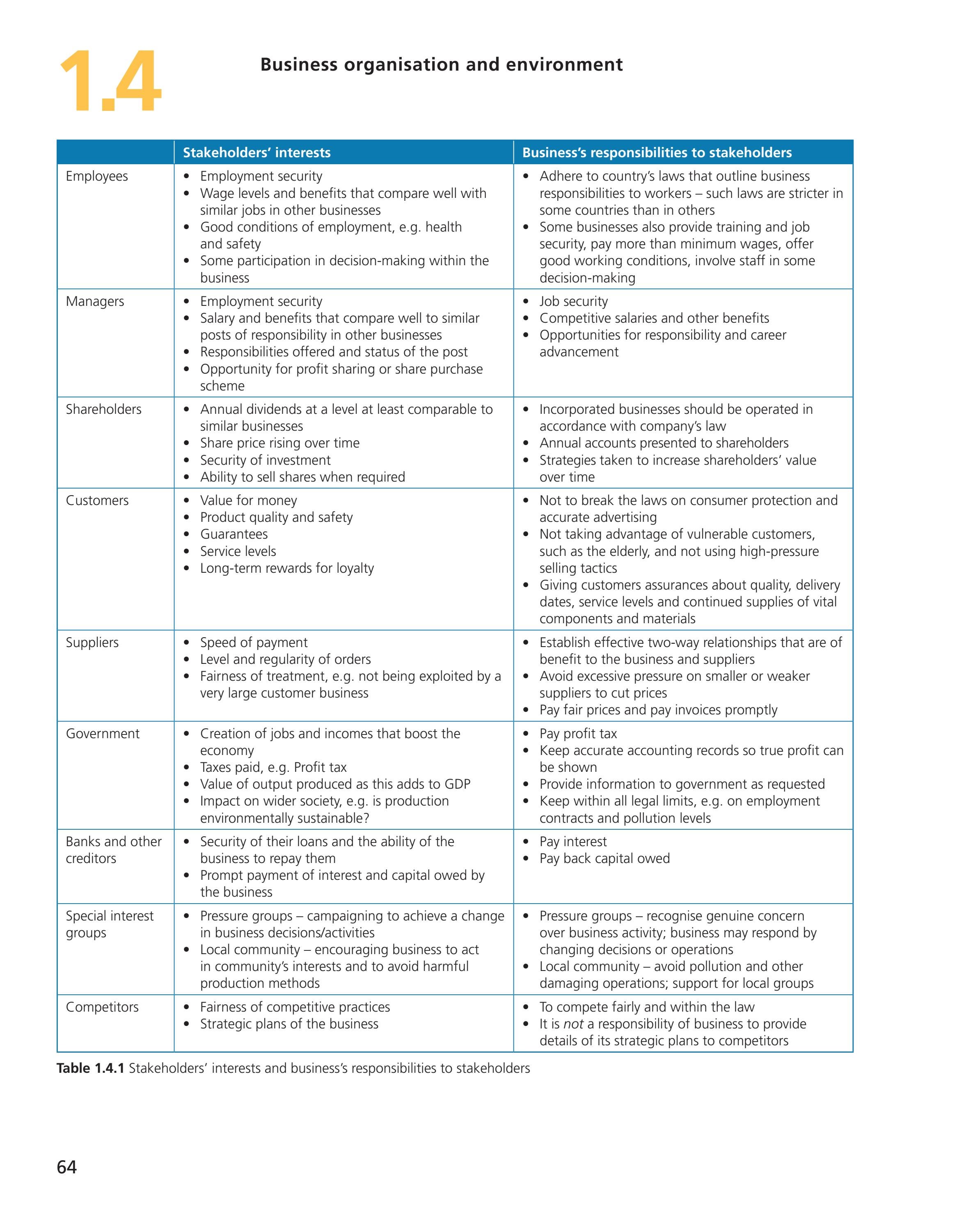 Business Management for the IB Diploma (second edition) by Cambridge ...
