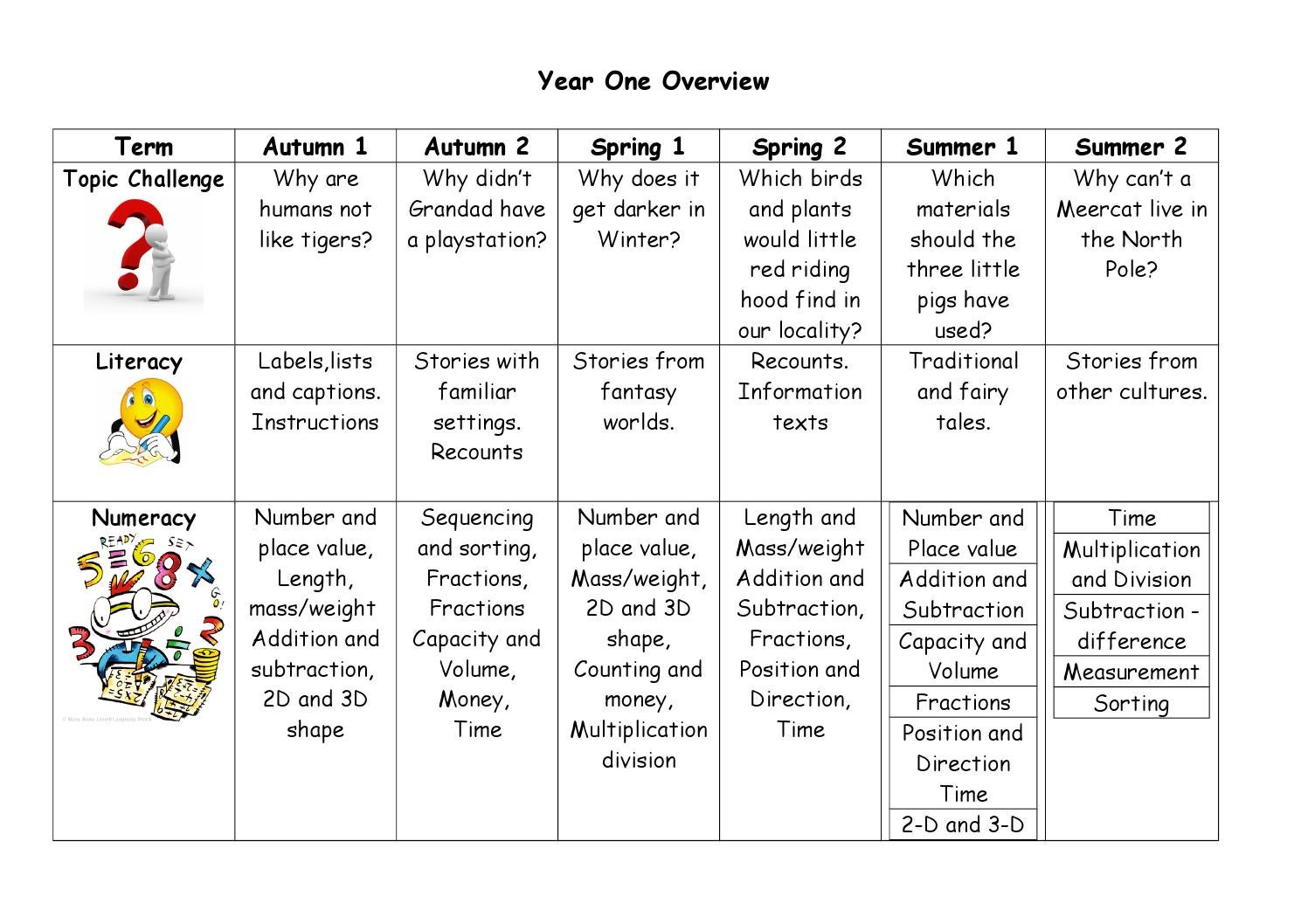 Year 1 Curriculum Overview By Schudio Issuu Year 1 Curriculum Overview By Schudio Issuu