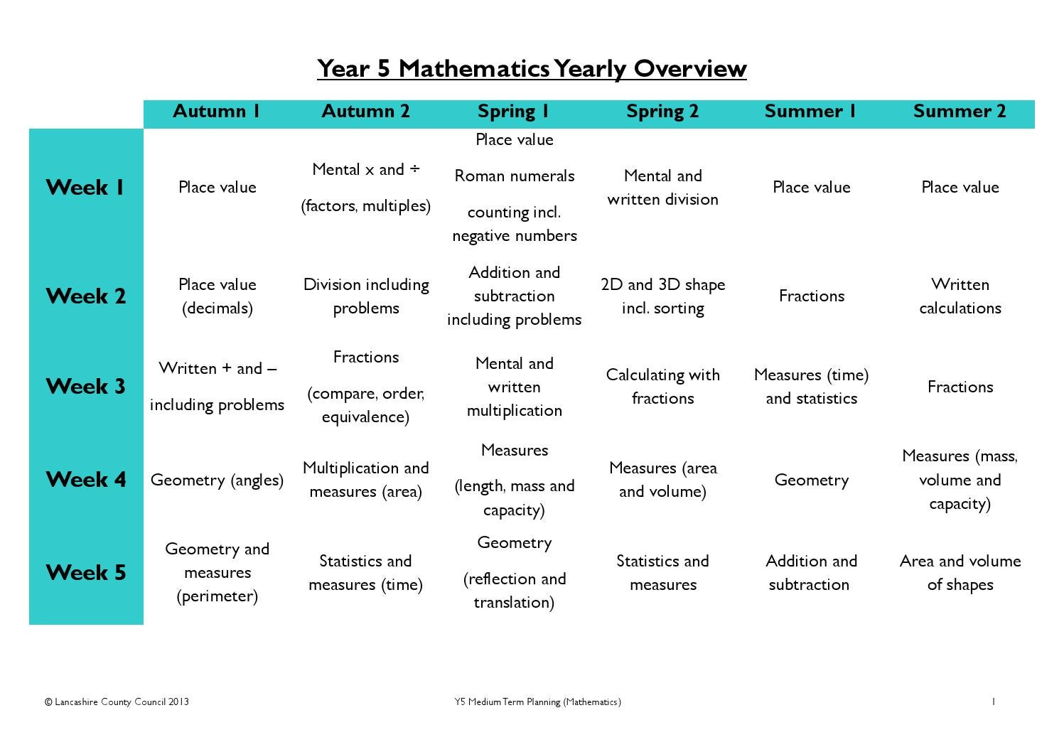 Year 5 Maths Overview by Schudio - Issuu