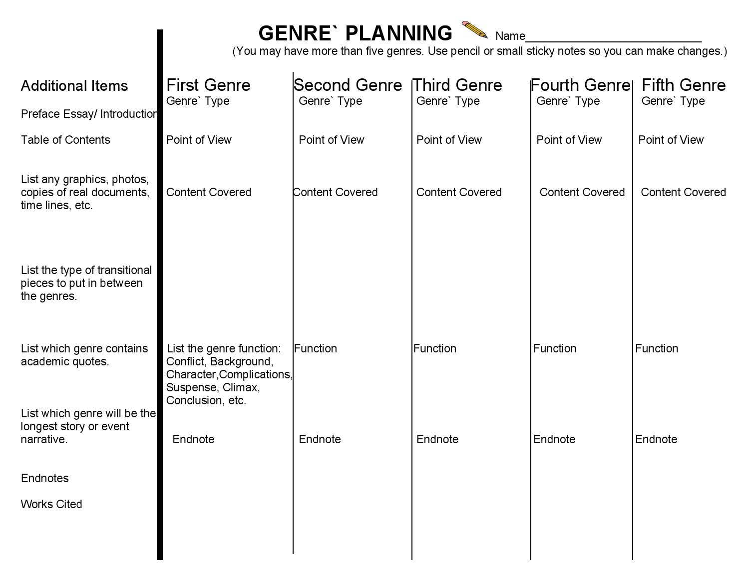 Genre Planning Graphic Organizer by nancymack - Issuu