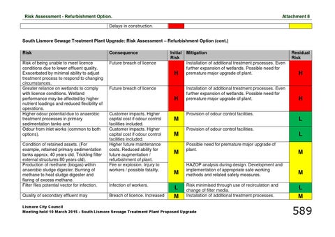Attachments included excluded only (part 2) by Lismore City Council - Issuu