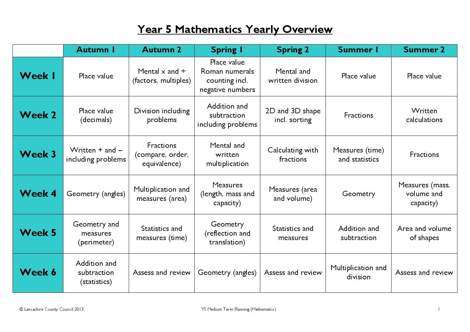 Year 5 Numeracy Overview by Schudio - Issuu