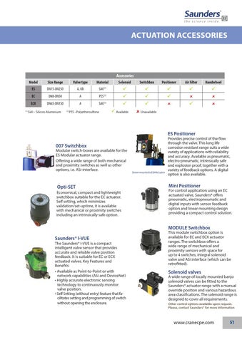 Saunders Industrial Diaphragm Valves by ERIKS Nederland - Issuu