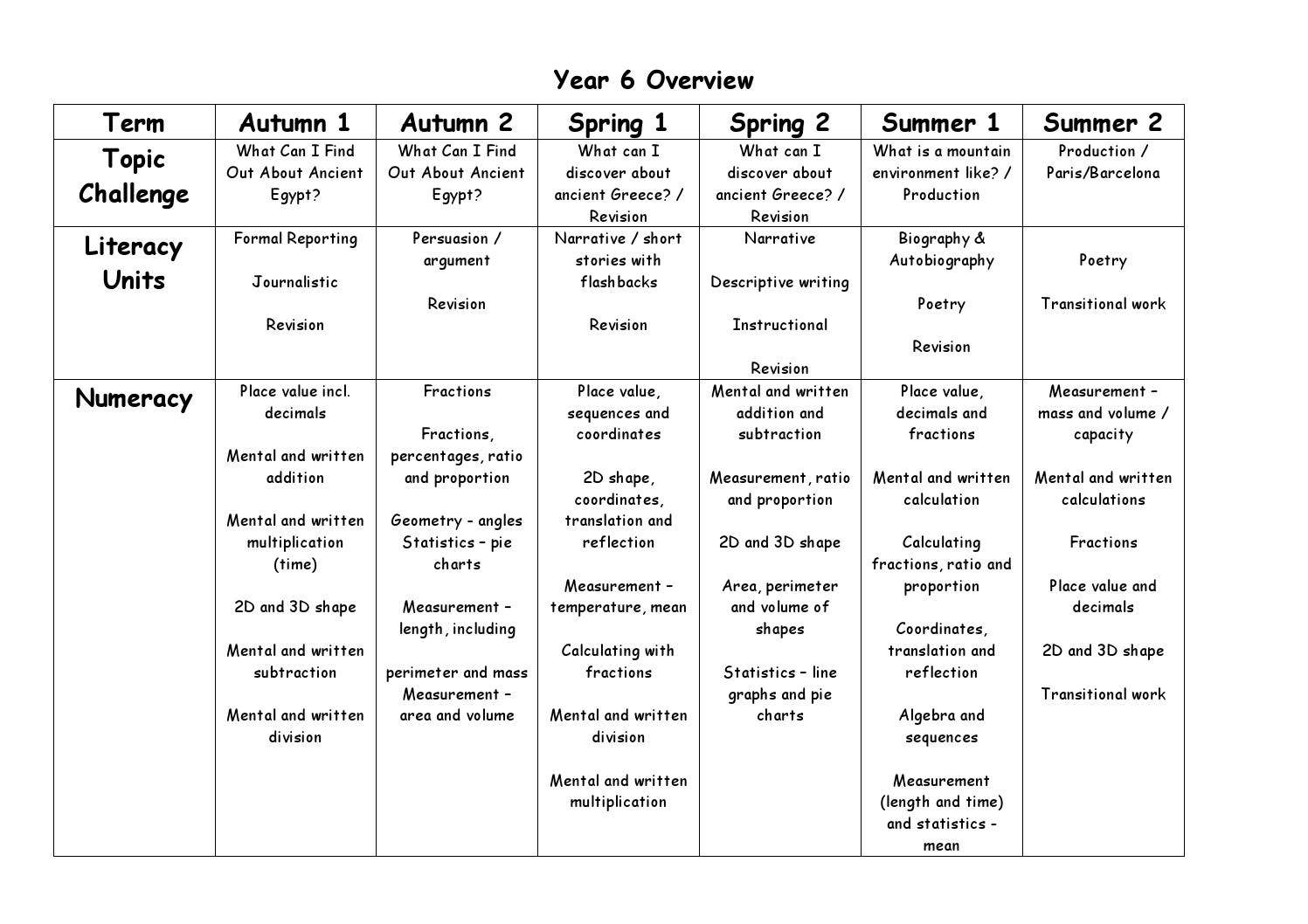 Year 6 Curriculum Overview by Schudio - Issuu