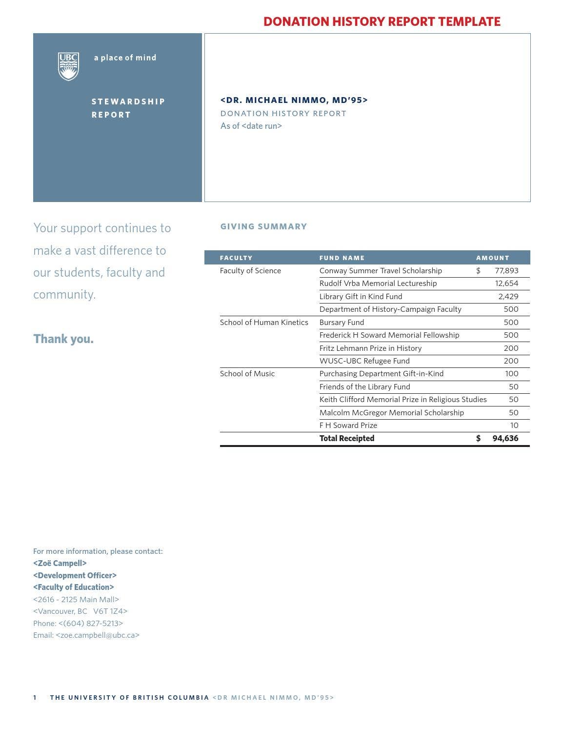 Template donation history report by Jeffrey Hsu - Issuu