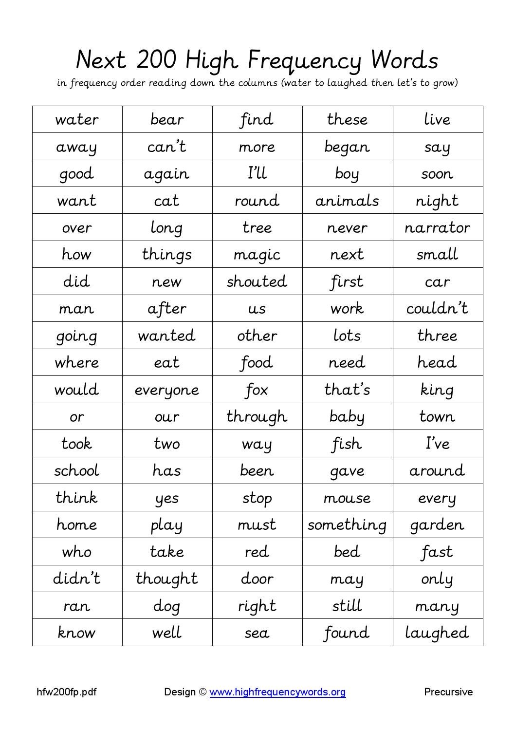 High Frequency Words By Schudio Issuu High Frequency Words By Schudio Issuu